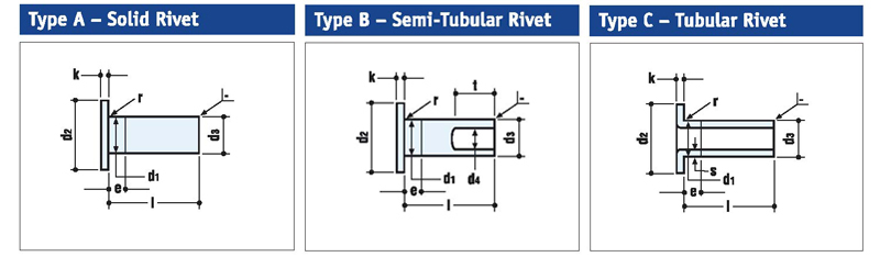 Brake Lining Rivet | Manufacturing Business